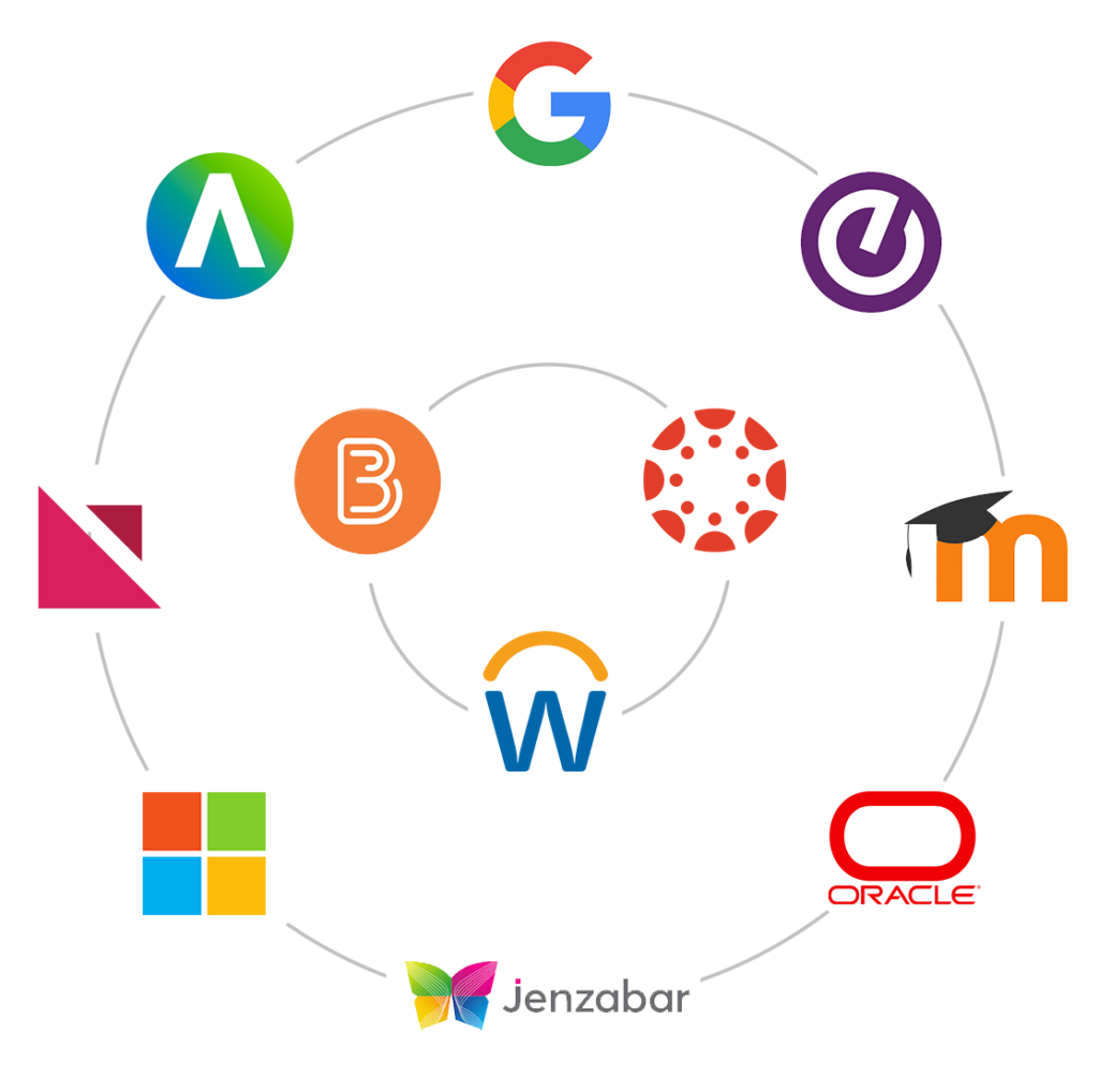 Integrations - Simple Prep